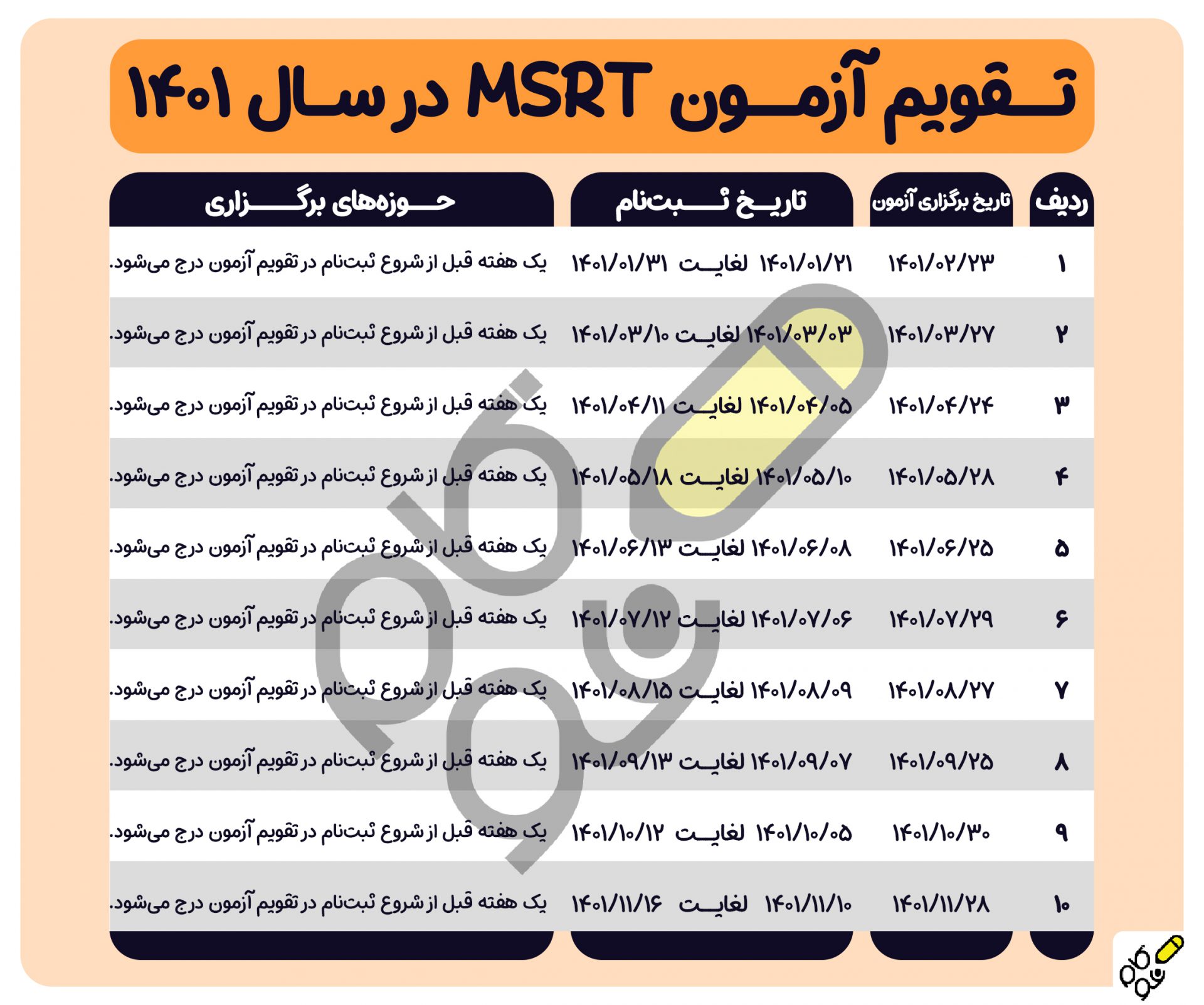 زمان برگزاری آزمون MSRT - نوگام